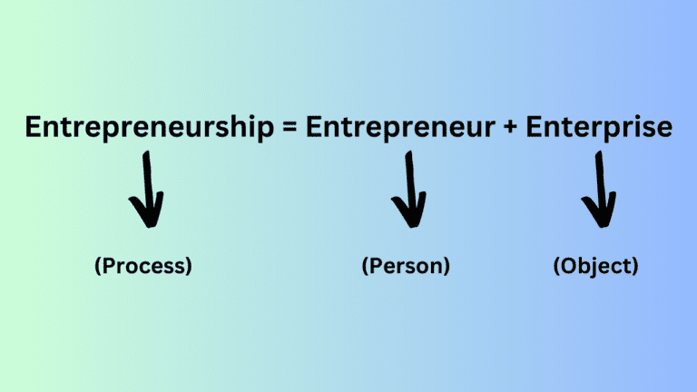 Entrepreneur Vs Intrapreneur: 7 Basic Differences Between Entrepreneur Vs Intrapreneur: 7 Basic Differences Between