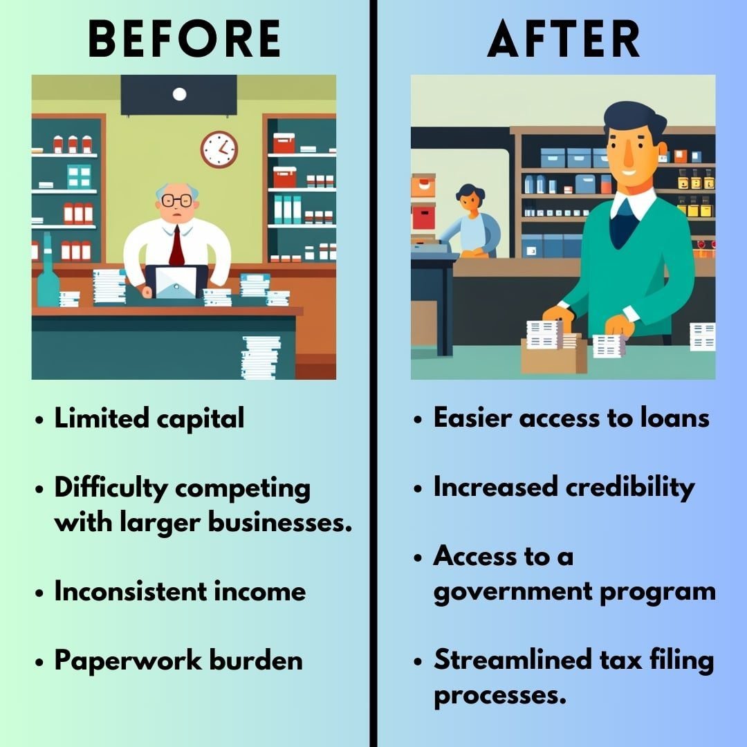 (2024) Registration of SSI - Entrepreneur Dost