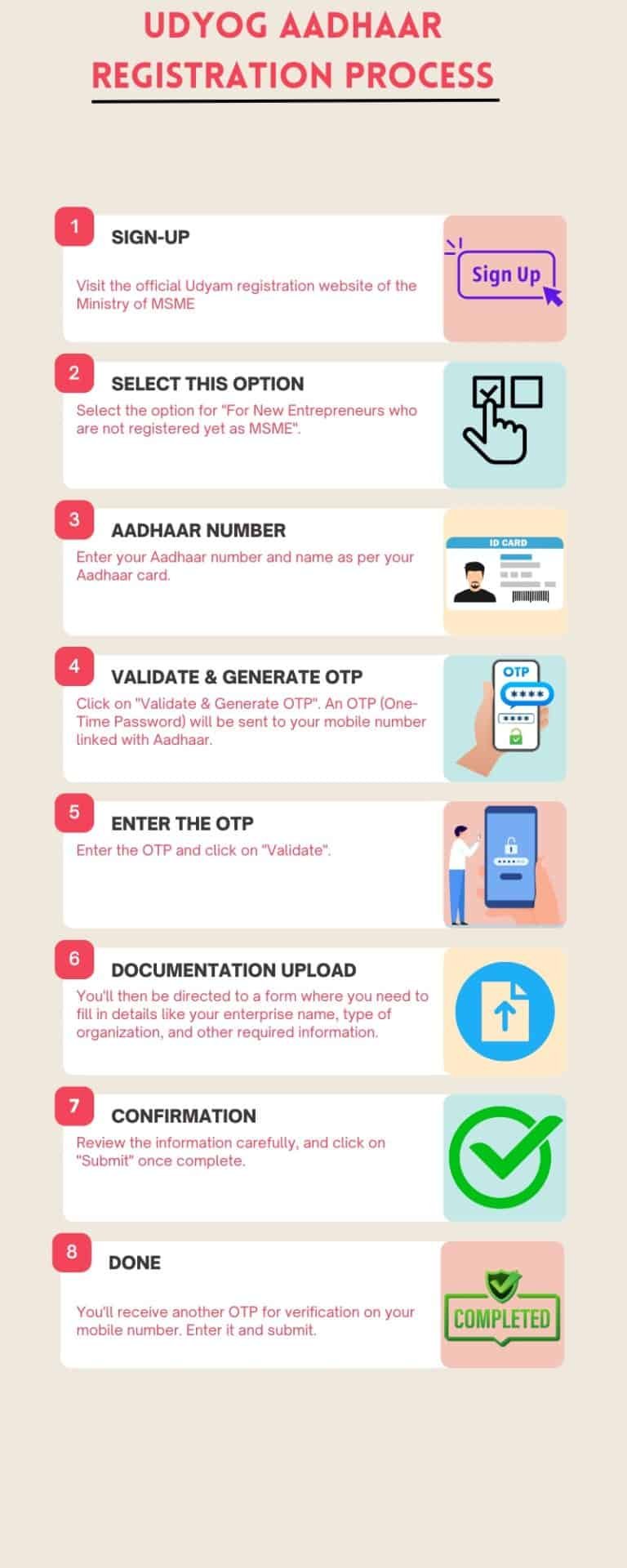 (2024) Registration of SSI - Entrepreneur Dost