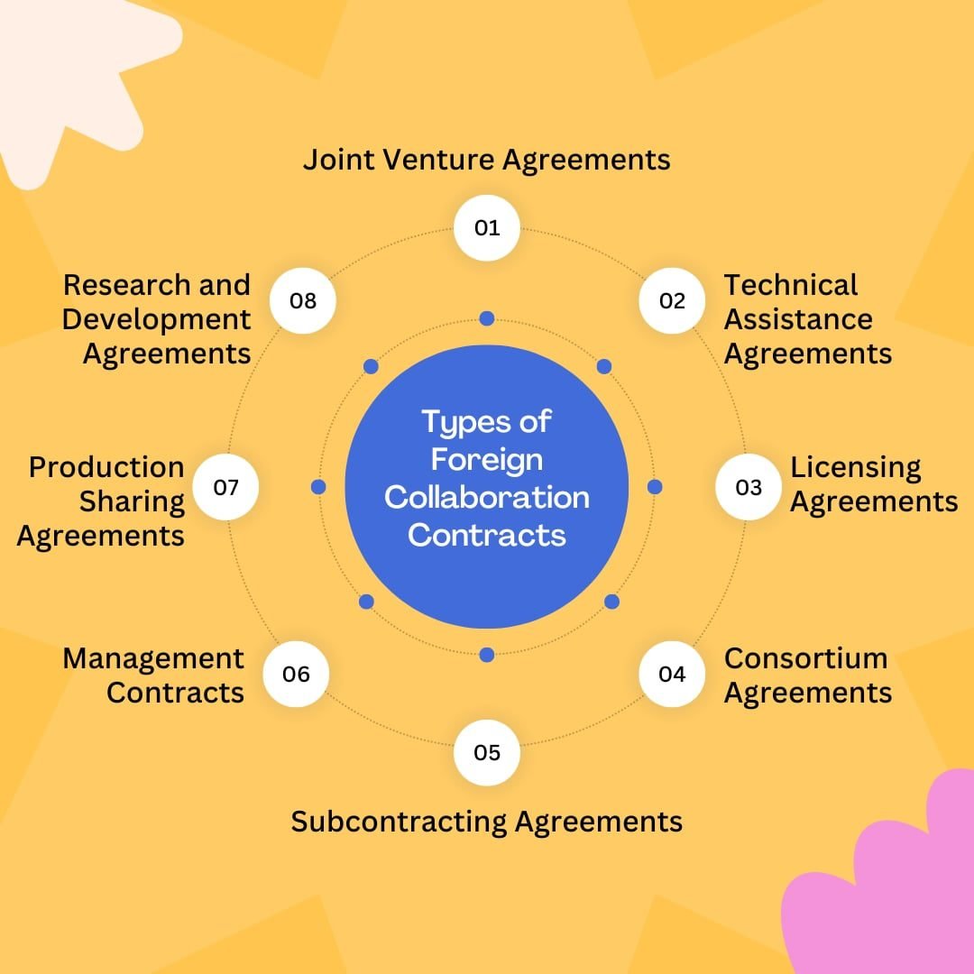 How Foreign Collaboration Can Boost Your Business (2025)